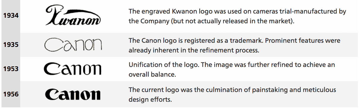 The Canon of the Canon Logo | Rotem Studio Graphic + Web Design Consulting